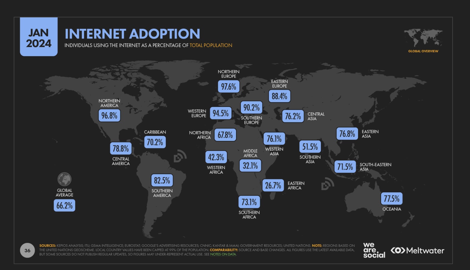 Internet & Social media usage - Gender Portal